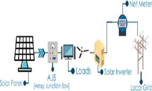 Leading Solar Company in Odisha